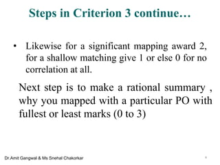 Criterion 3 NBA ug pharmacy understanding, setting and evaluating ...