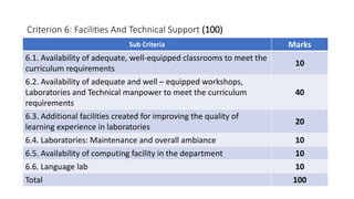 CRITERION 6.pptx | Computing | Technology & Computing