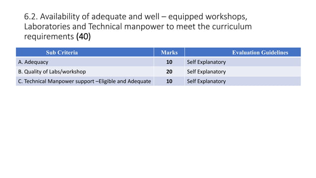 CRITERION 6.pptx | Computing | Technology & Computing