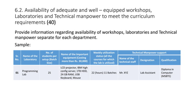 CRITERION 6.pptx | Computing | Technology & Computing