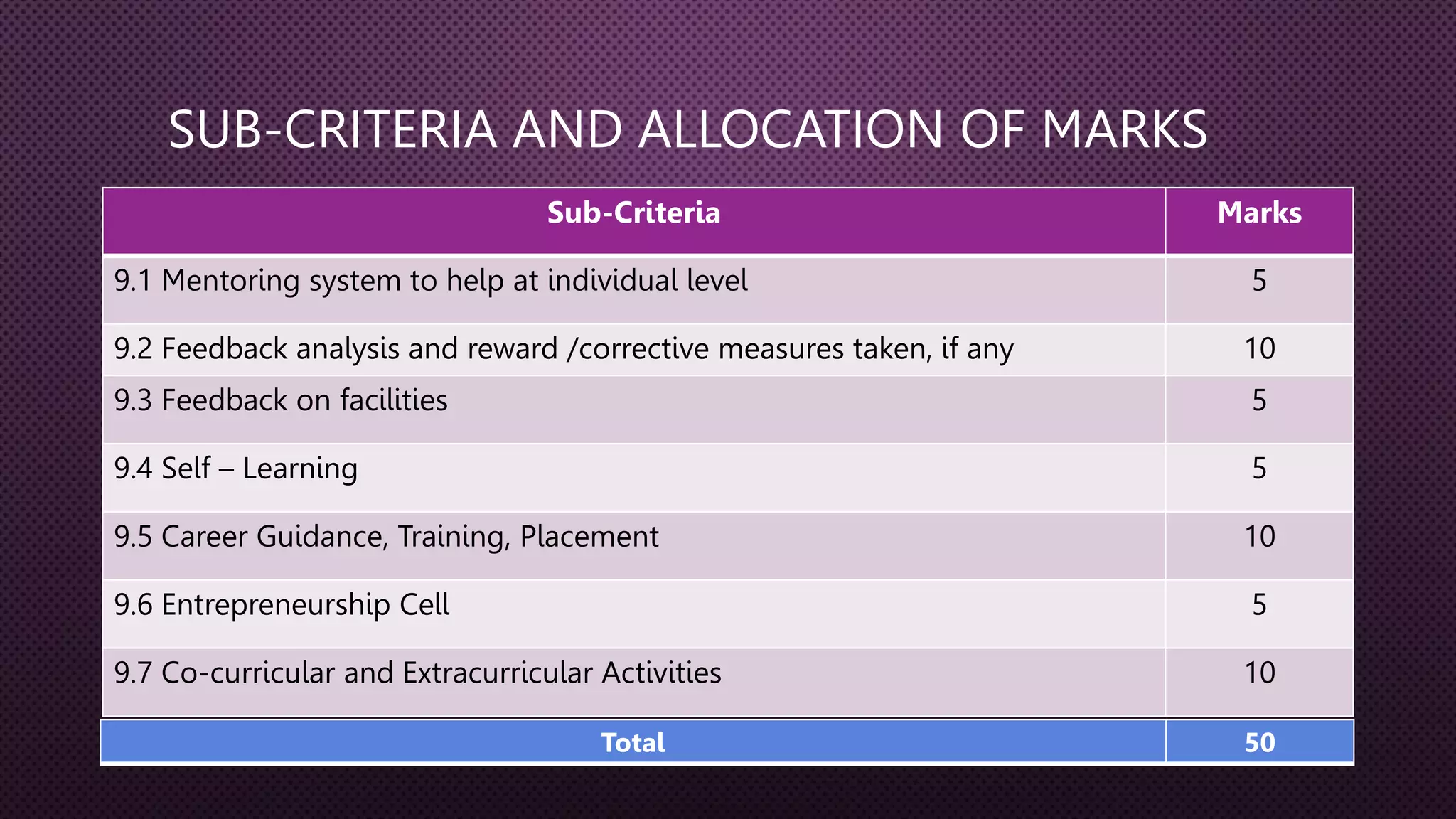 criterion 9 presentation.pptx