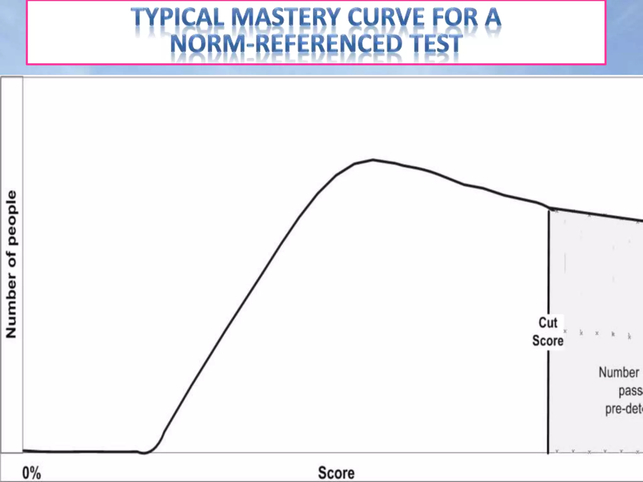 Criterion and norm referenced evaluation | PPTX