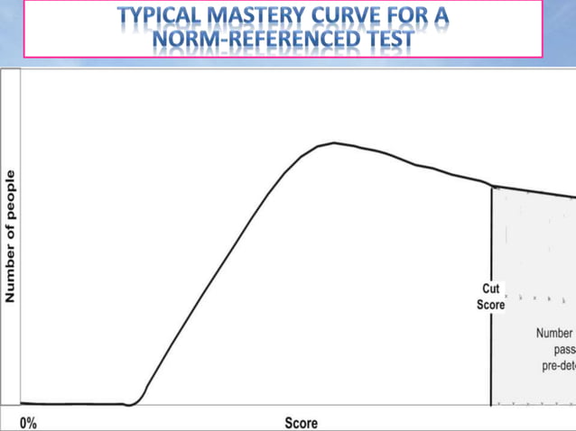 Criterion and norm referenced evaluation | PPTX