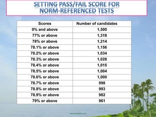 Criterion and norm referenced evaluation | PPTX