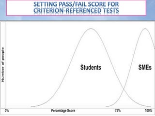 Criterion and norm referenced evaluation | PPTX