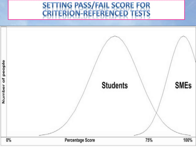 Criterion and norm referenced evaluation | PPTX