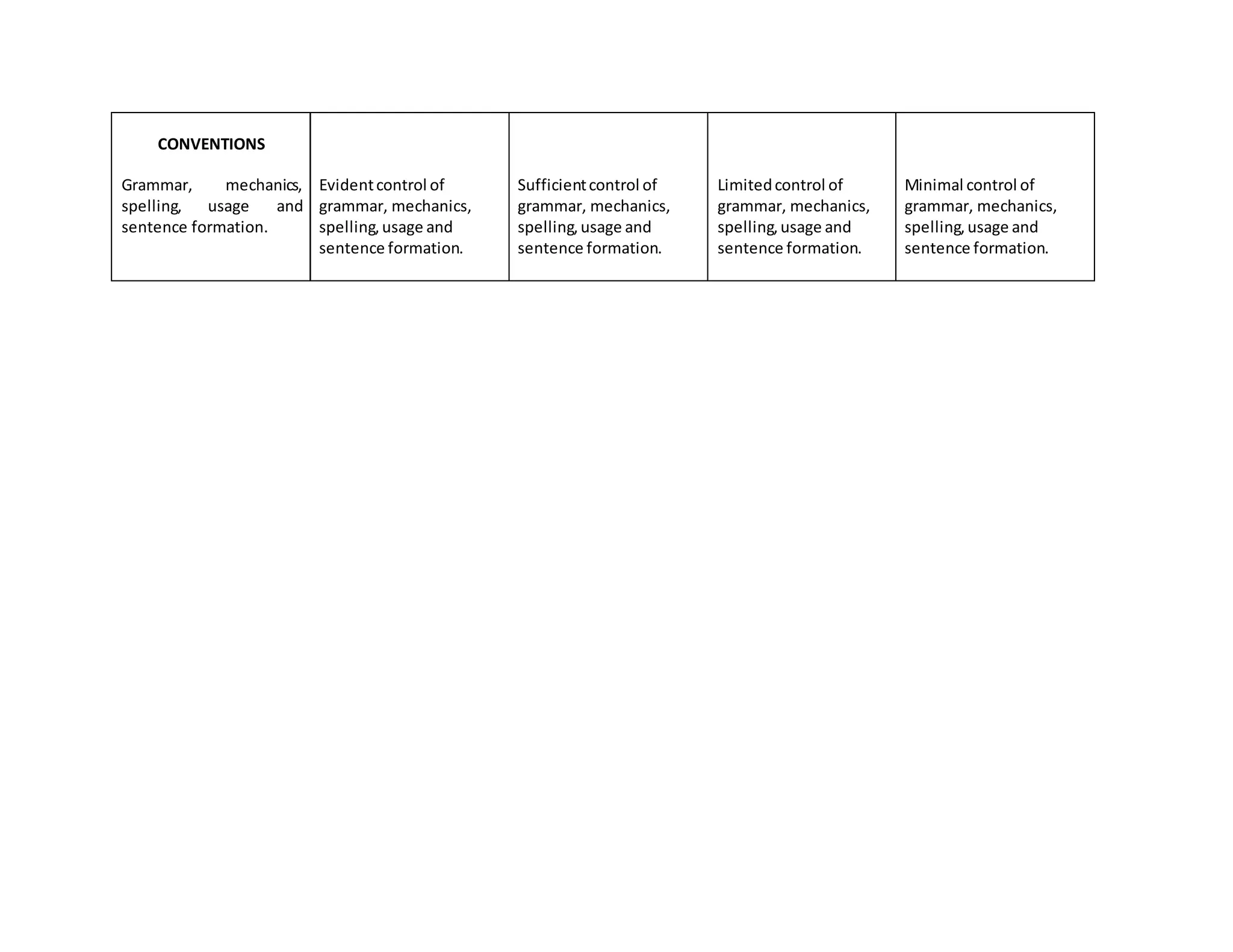 Criterion for essay | PPT