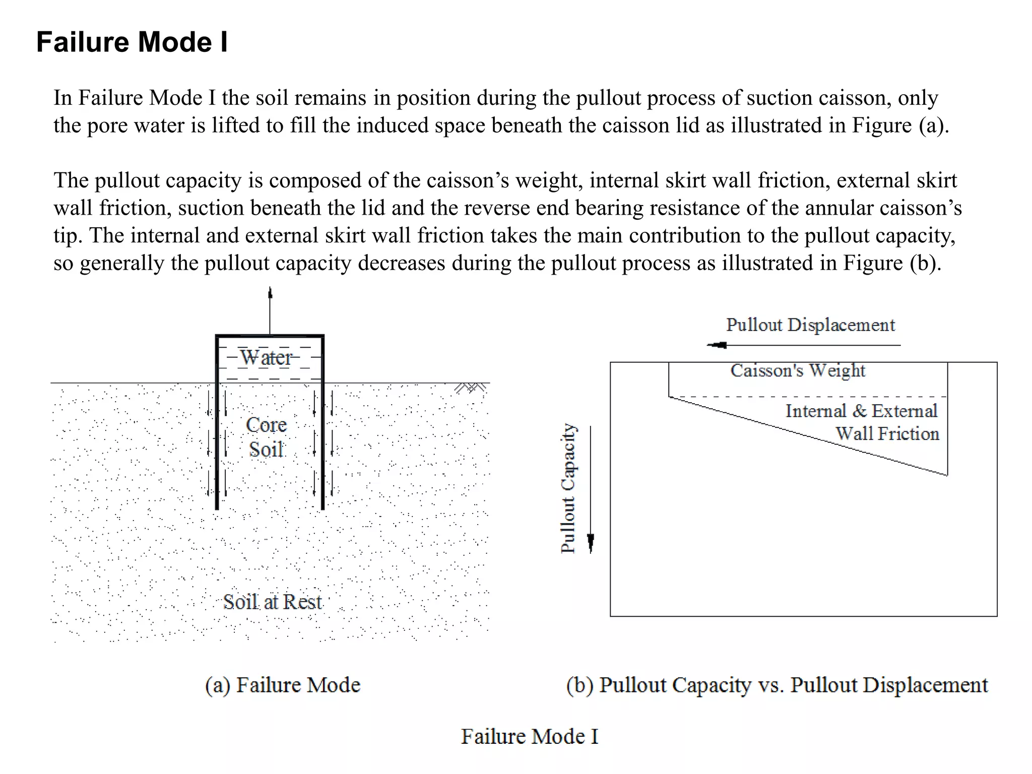 Criterion for failure modes of suction caisson in sand under axial ...