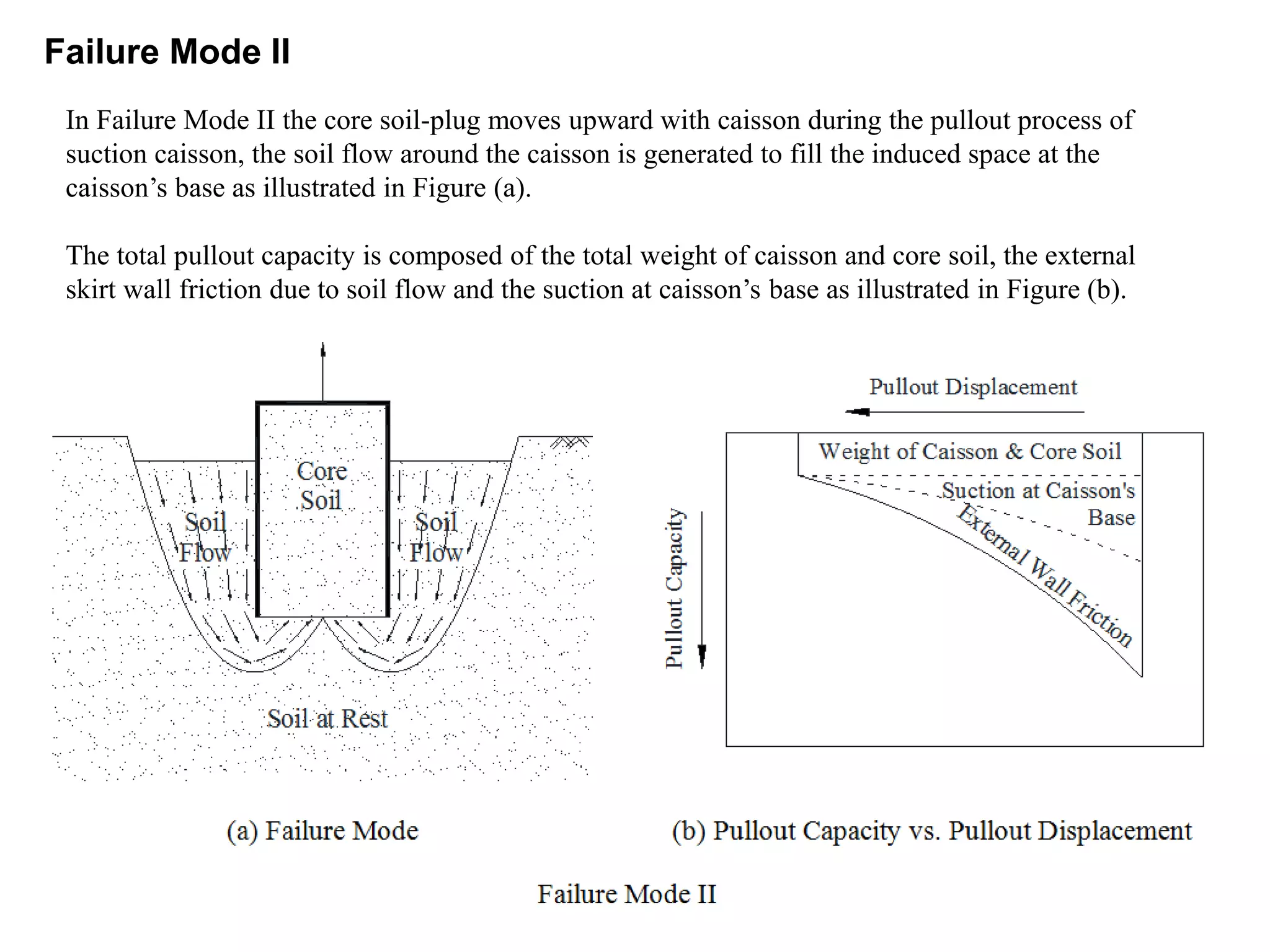 Criterion for failure modes of suction caisson in sand under axial ...