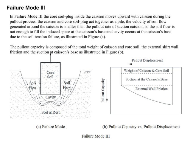 Criterion for failure modes of suction caisson in sand under axial ...