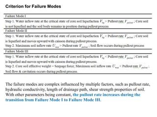Criterion for failure modes of suction caisson in sand under axial ...