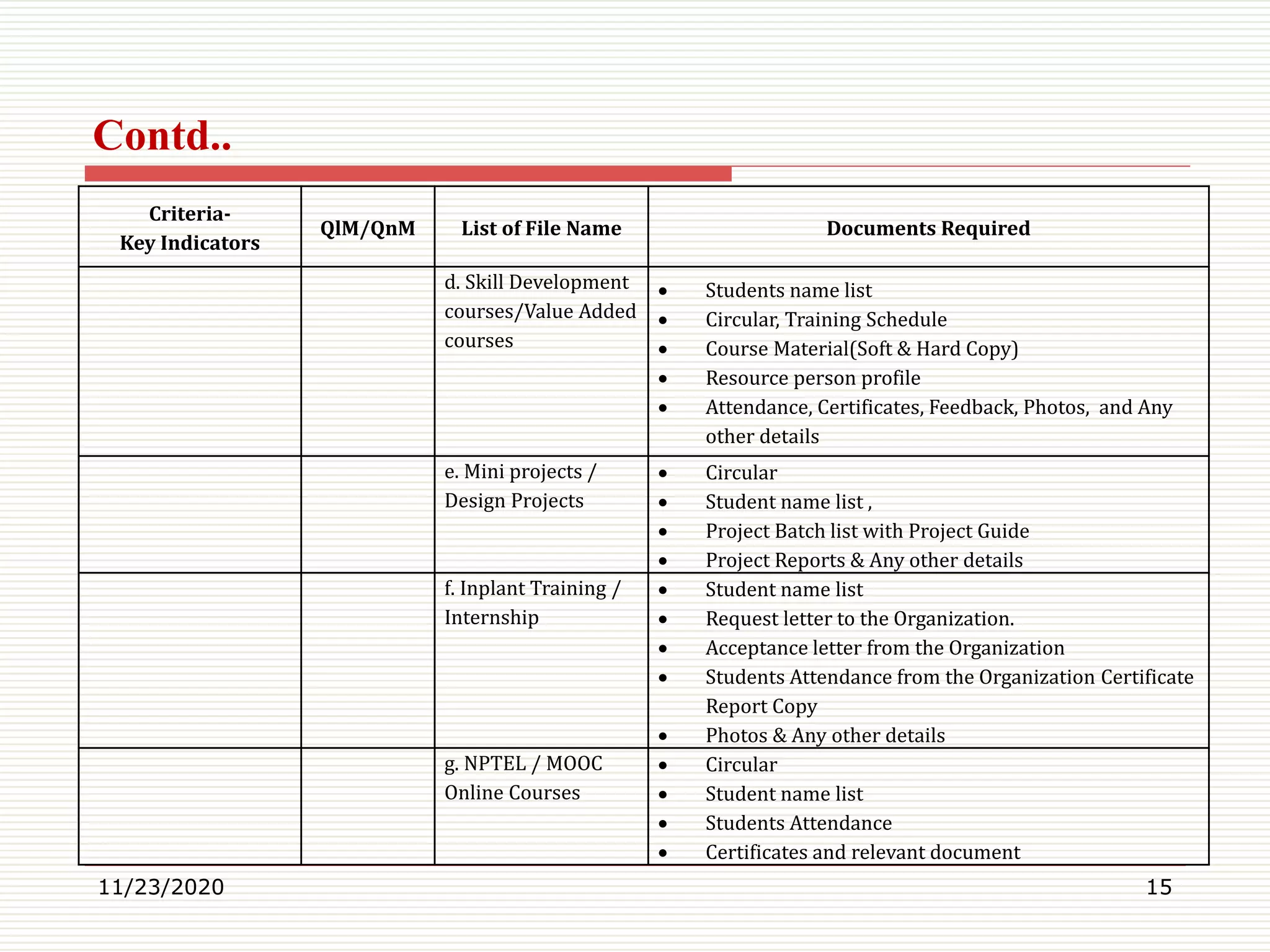 NAAC (Criterion-I : Curricular Aspects for Autonomous Engineering Colleges) | PDF