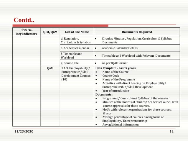 NAAC (Criterion-I : Curricular Aspects for Autonomous Engineering ... NAAC (Criterion-I : Curricular Aspects for Autonomous Engineering ...