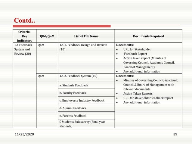 NAAC (Criterion-I : Curricular Aspects for Autonomous Engineering ... NAAC (Criterion-I : Curricular Aspects for Autonomous Engineering ...