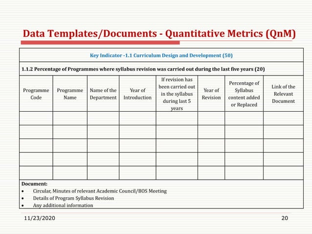 NAAC (Criterion-I : Curricular Aspects for Autonomous Engineering ... NAAC (Criterion-I : Curricular Aspects for Autonomous Engineering ...