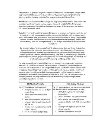 Criterion II: Conceptual Framework | PDF | Professional School ...