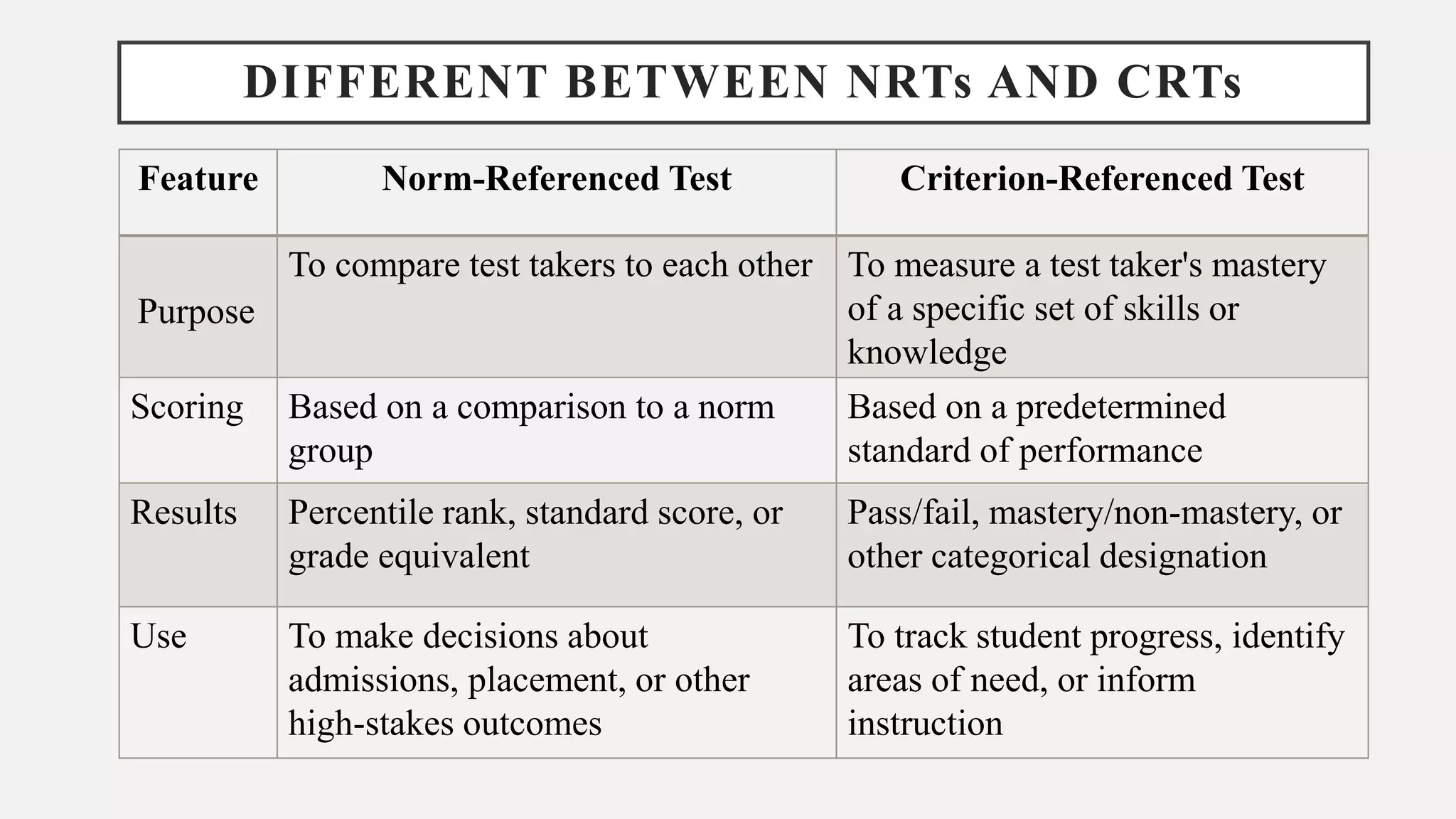 Criterion Reference Tests.pptx