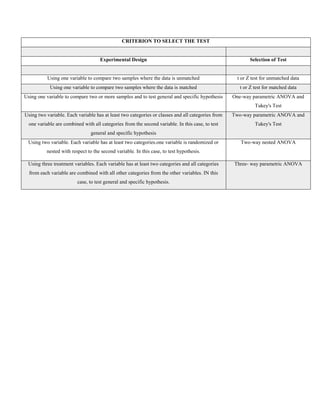 Criterion to select the test | PDF