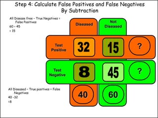 Criterion validity worksheet | PPTX