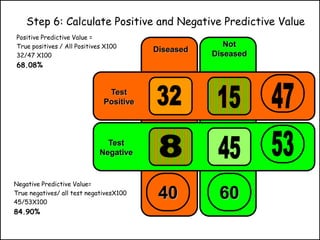 Criterion validity worksheet | PPT