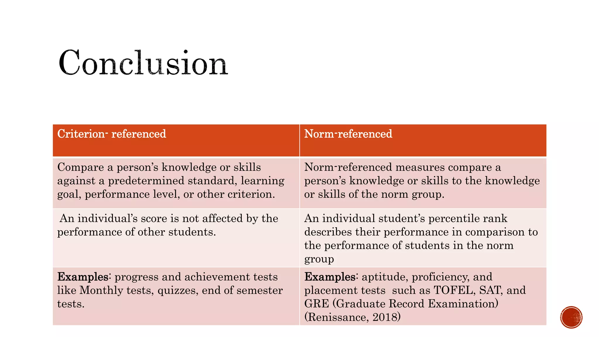 Criterion vs norm referenced testing | PPTX