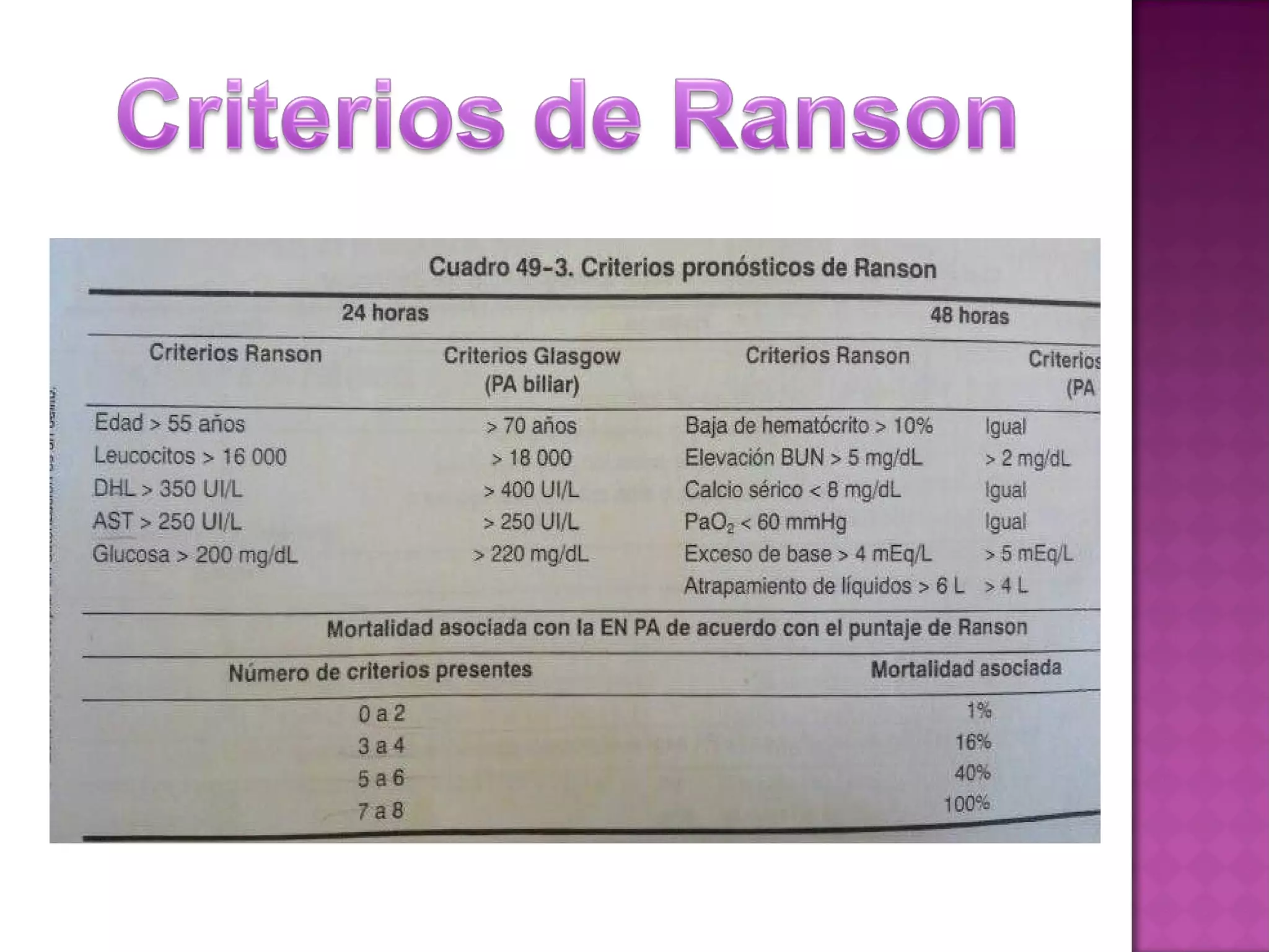 Criterios apache, balthazar y ranson | PPT