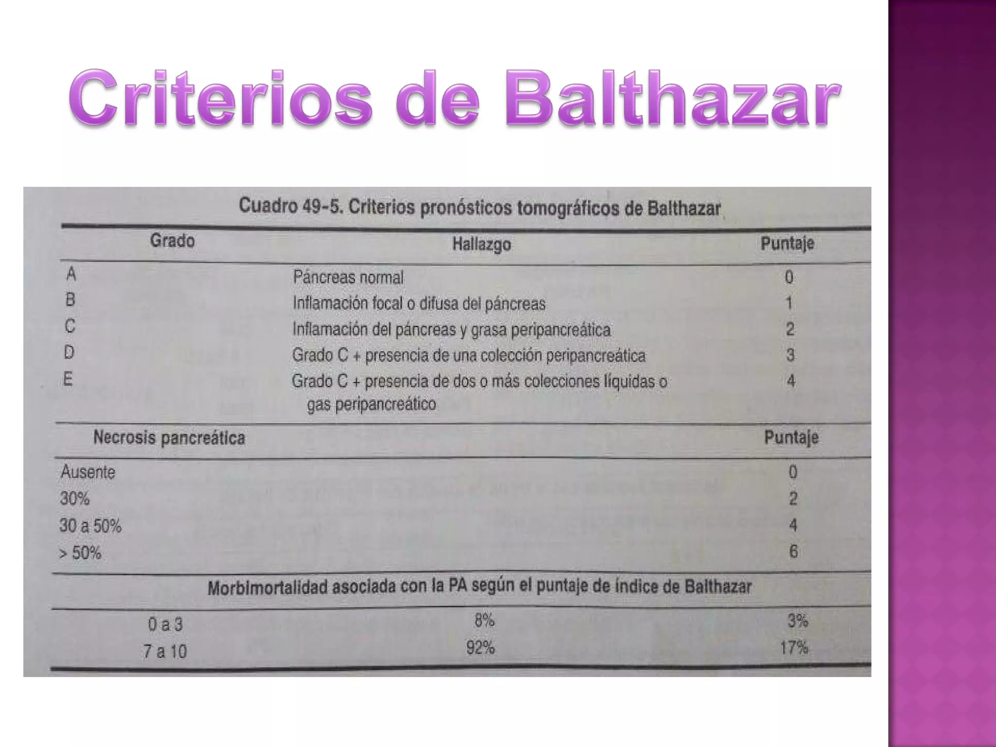 Criterios apache, balthazar y ranson | PPT