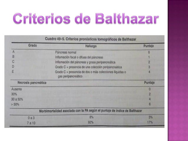 Criterios apache, balthazar y ranson | PPT