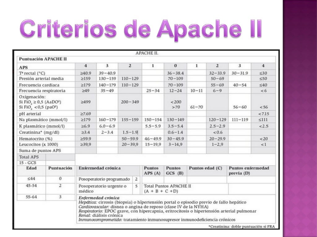 Criterios apache, balthazar y ranson