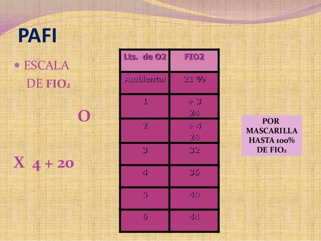 Criterios de admision a unidad de terapia intensiva