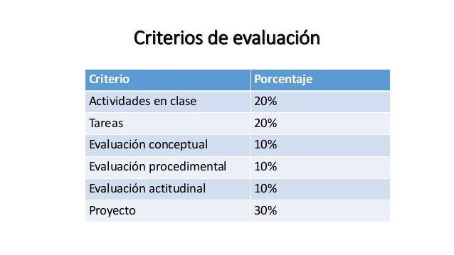 Criterios de evaluación