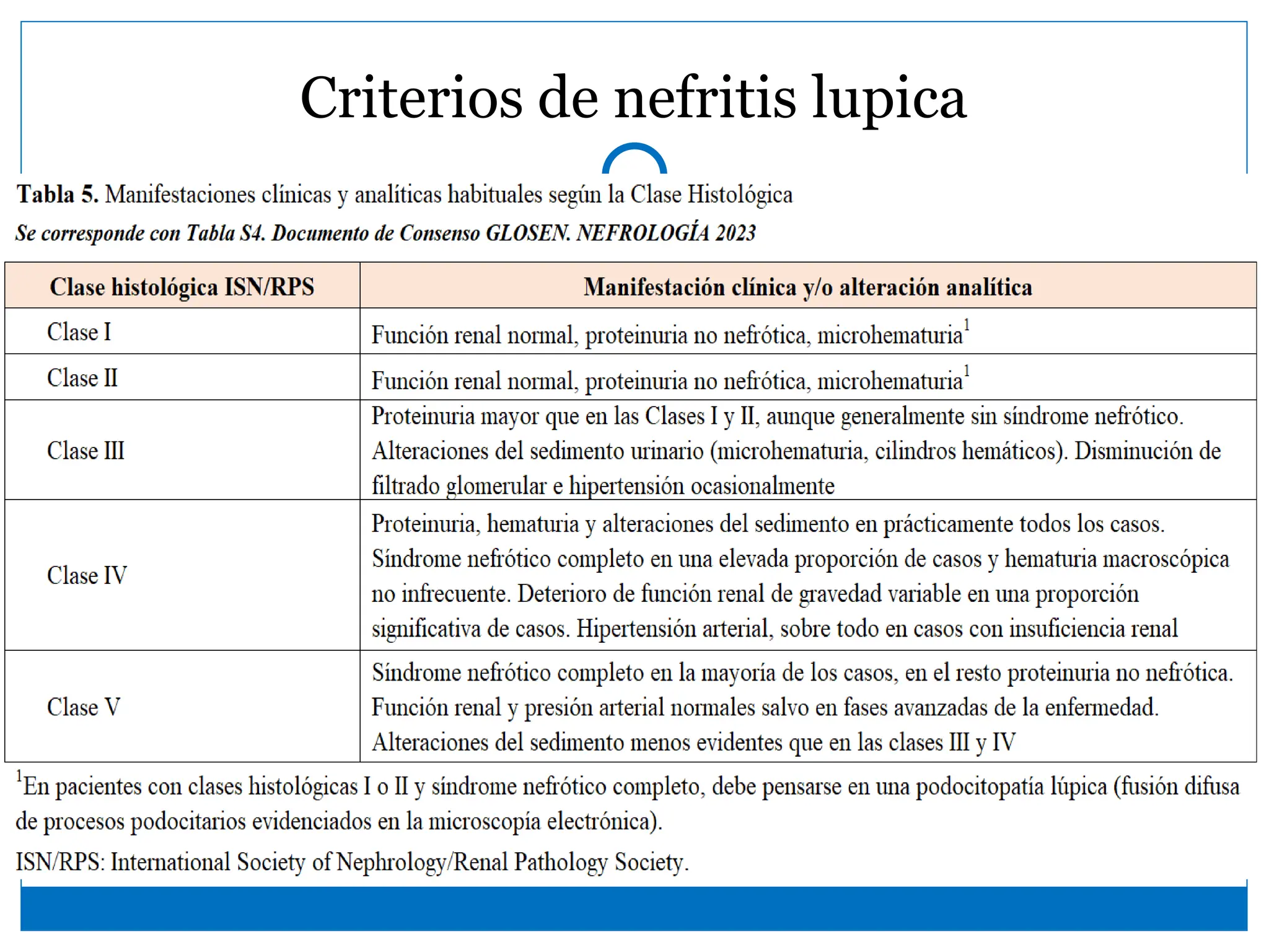 Criterios diagnosticos de LUPUS eritematoso.pptx