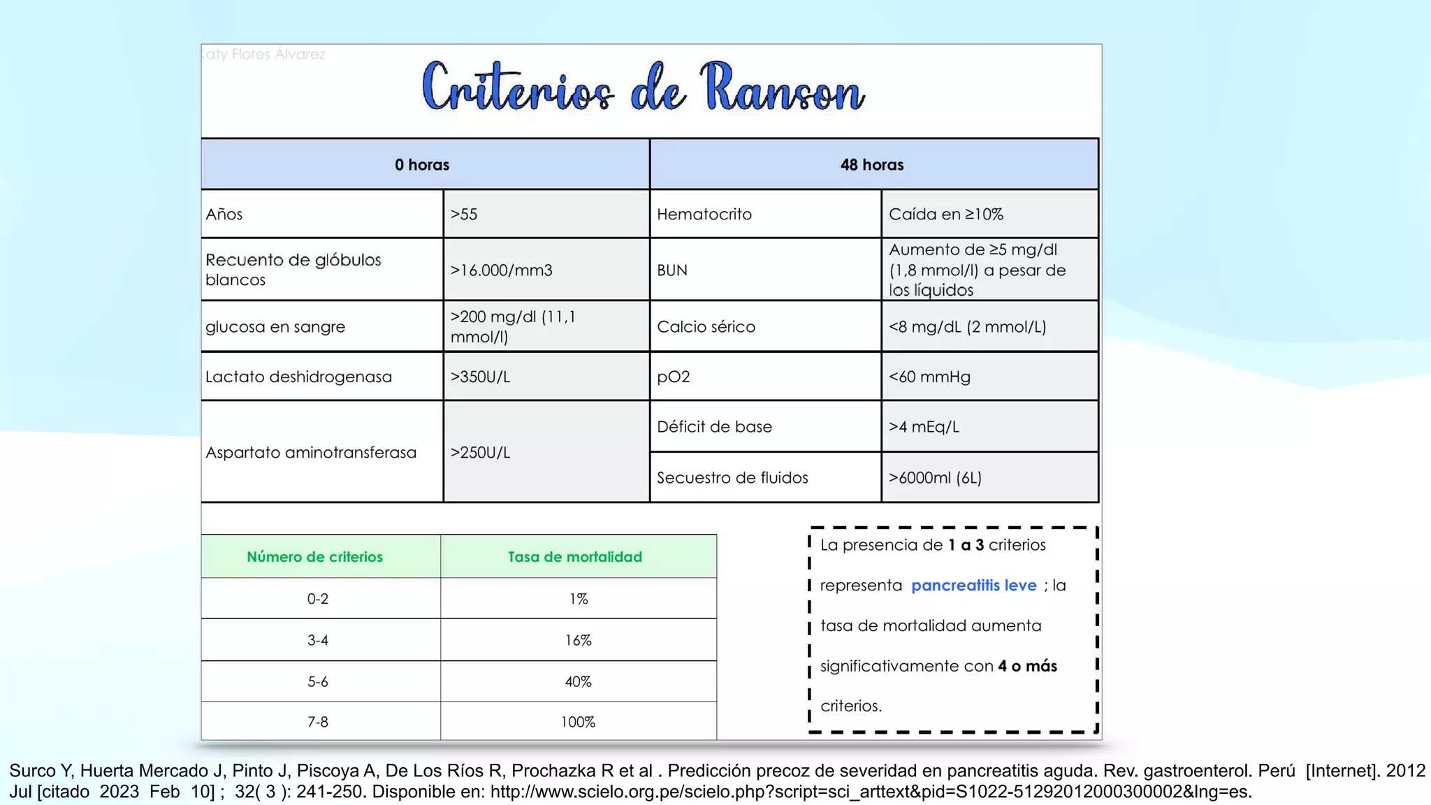 Criterios de Ranson.pdf