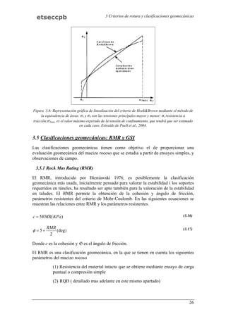 Criterios de Rotura.pdf