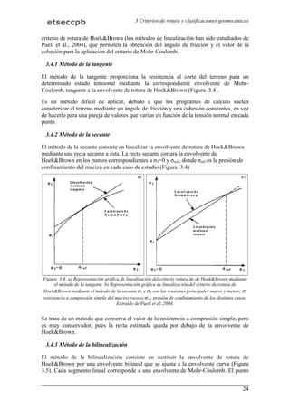 Criterios de Rotura.pdf