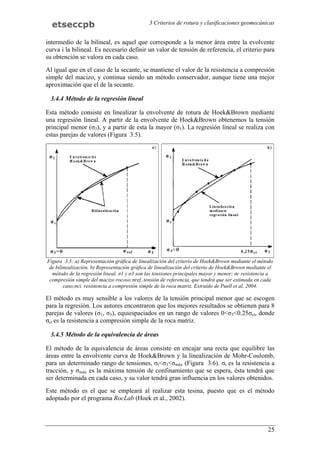 Criterios de Rotura.pdf