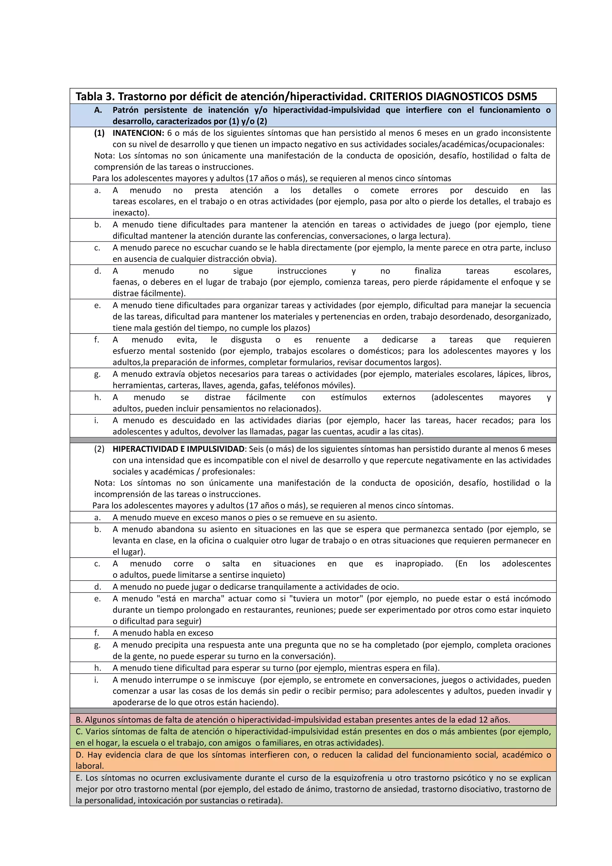 Criterios diagnósticos dsm 5 tdah | PDF