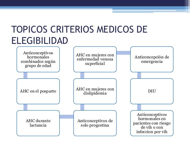 Criterios elegibilidad oms planificacion