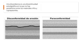 CRITERIOS PARA DIFERENCIAR DISCORDANCIAS DE FALLAS.pptx
