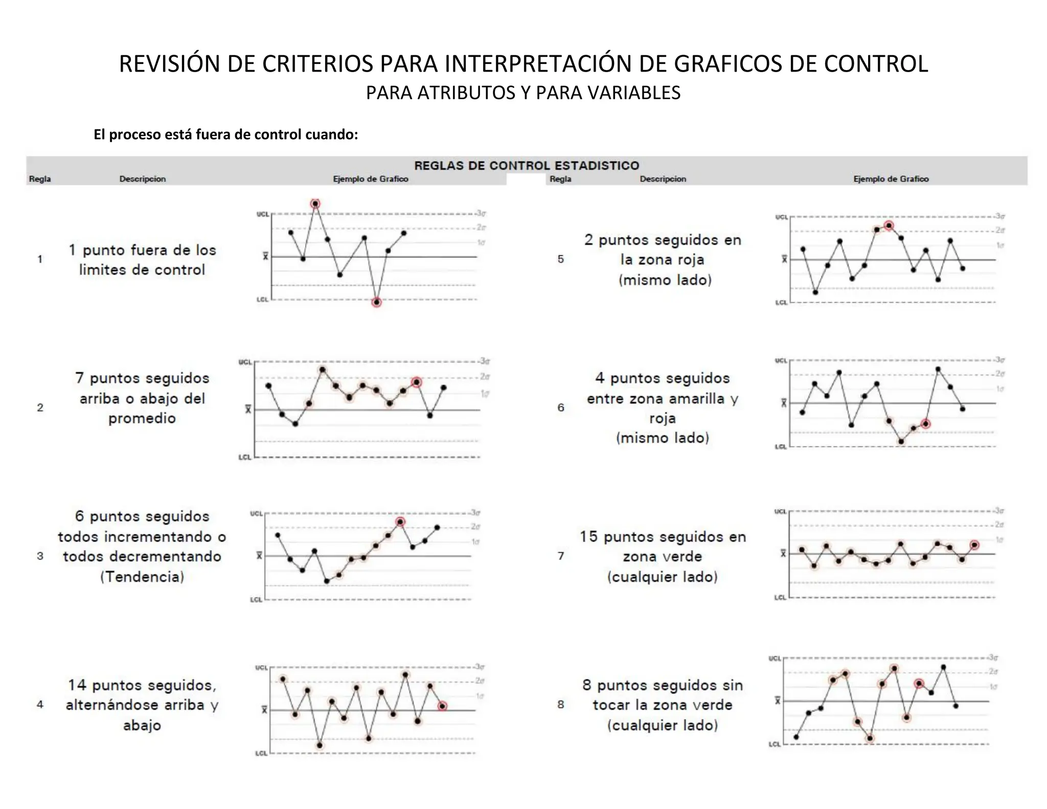 Criterios para interpretación de Gráficos de Control.pdf