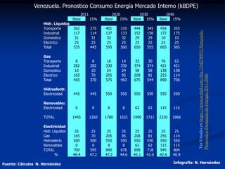 Criterios para una matriz energetica (Energy Matrix) | PPTX