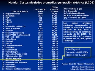 Criterios para una matriz energetica (Energy Matrix) | PPTX