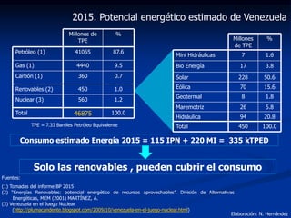 Criterios para una matriz energetica (Energy Matrix) | PPTX