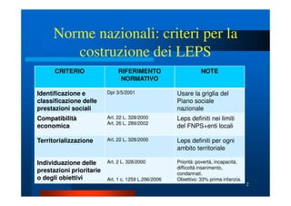 Criteri per la costruzione dei LEPS (livelli essenziali prest. sociali ...