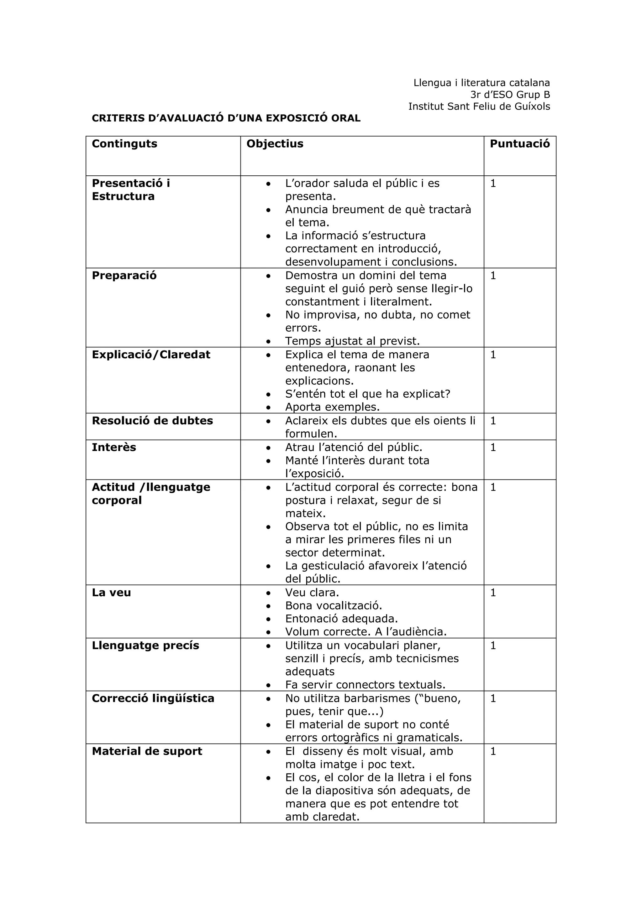 Criteris avaluacio presentació oral | PDF