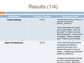 Teachers' critical thinking dispositions through their engagement in ...