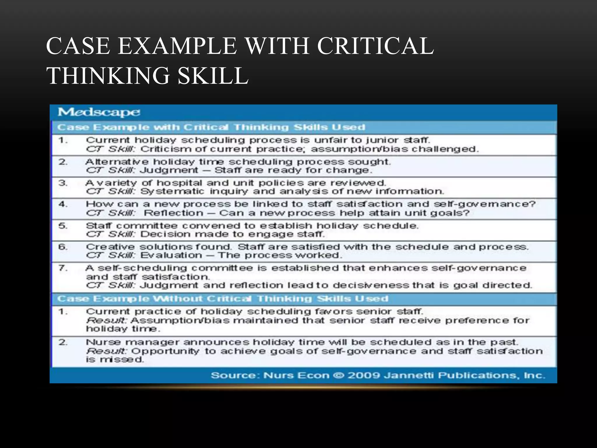 Critical Thinking And Decision Making Pptx