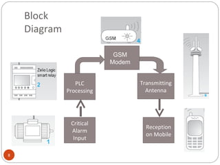 Critical Alarms By Kishwer | PPT
