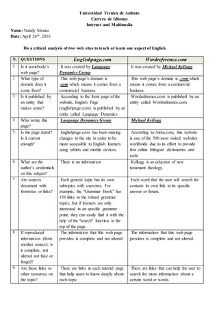 comparing two web sites | DOCX | Internet for Beginners | Internet