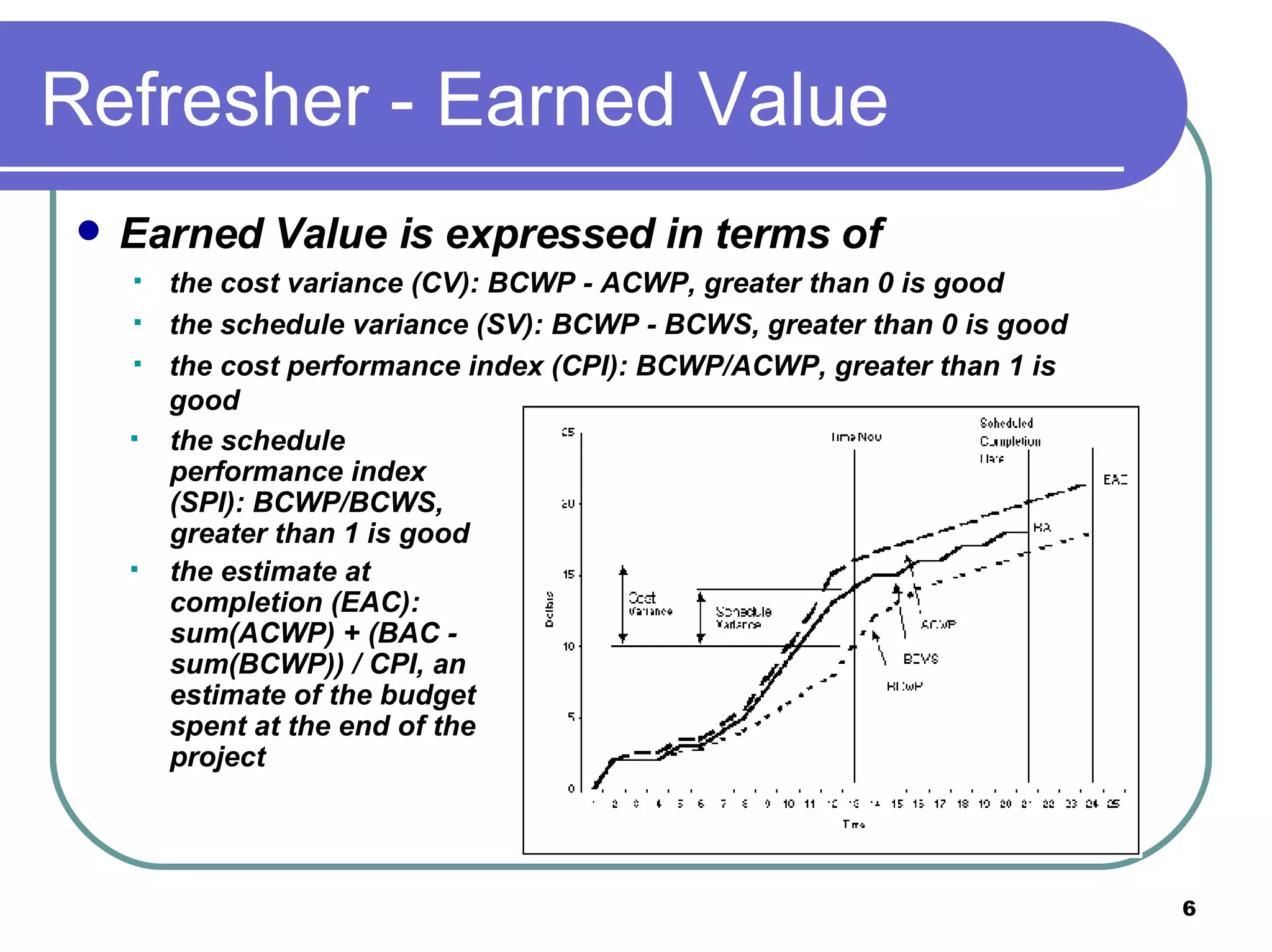 Critical Chain Project Management | PPS